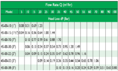 John Deere Sand Filters